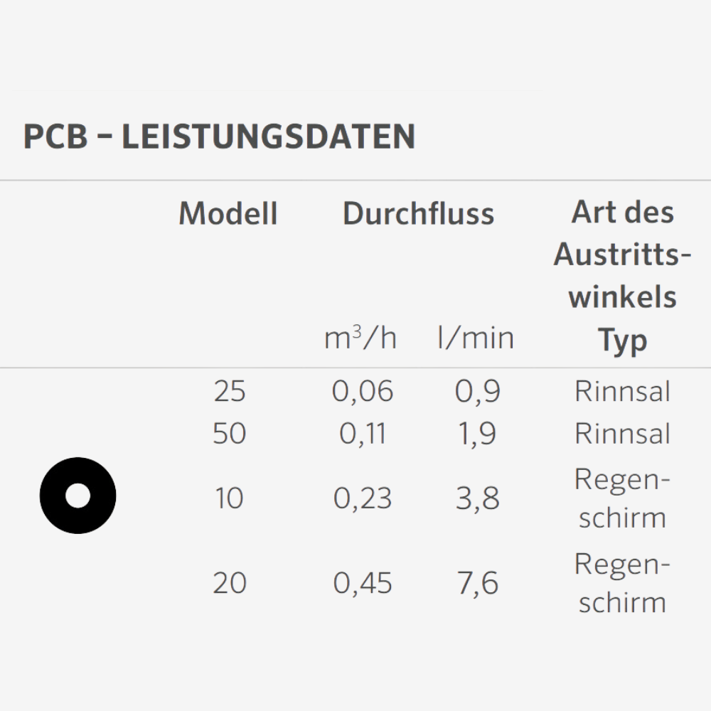Bubblerdüse - PCB-10- MHB Beregnung